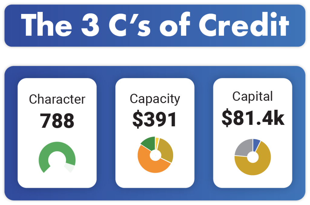 The 3 C’s of Credit – PlusOne Academy