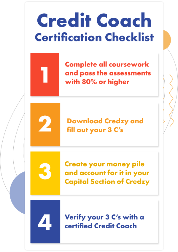 Credit Coach Certification – PlusOne Academy