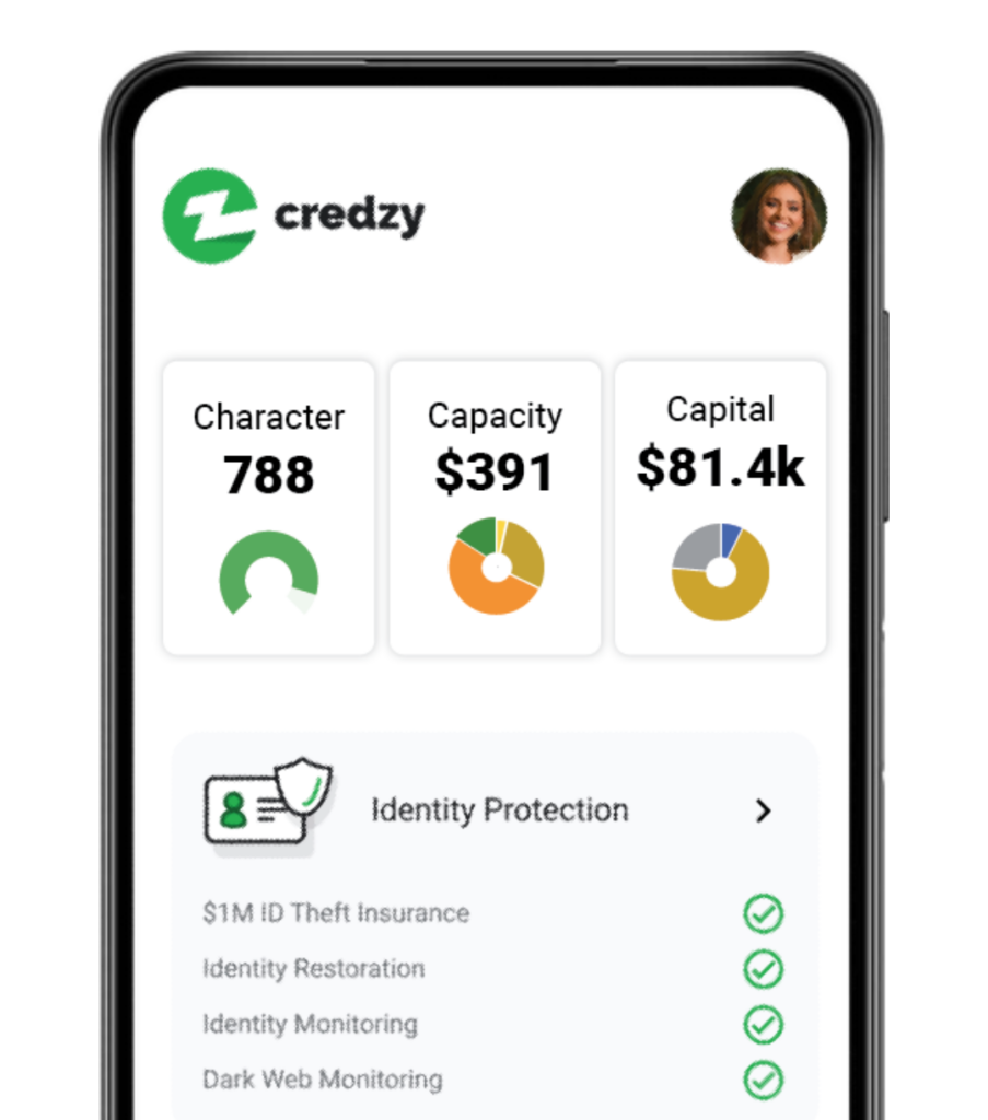 The 3 C’s of Credit – PlusOne Academy